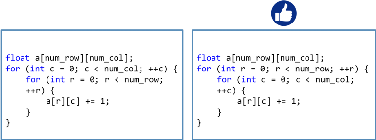 Bí kíp optimize code C/C++ | CppDeveloper