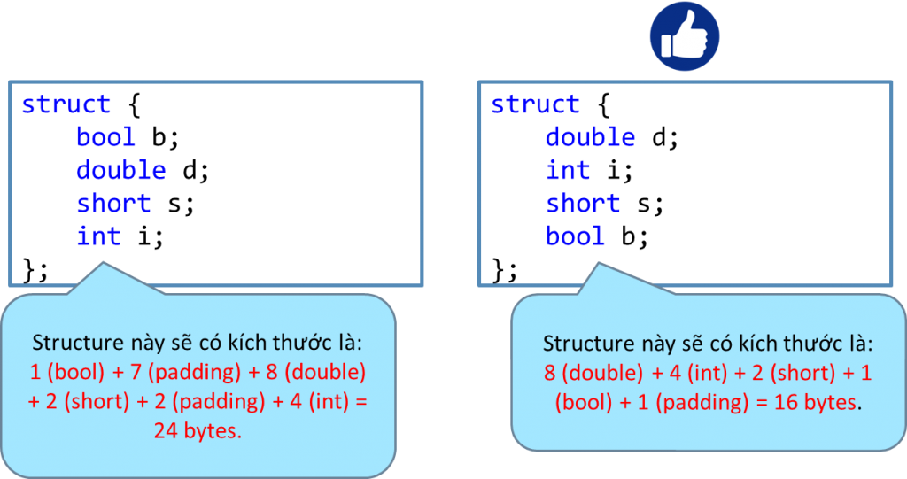 Bí kíp optimize code C/C++ | CppDeveloper