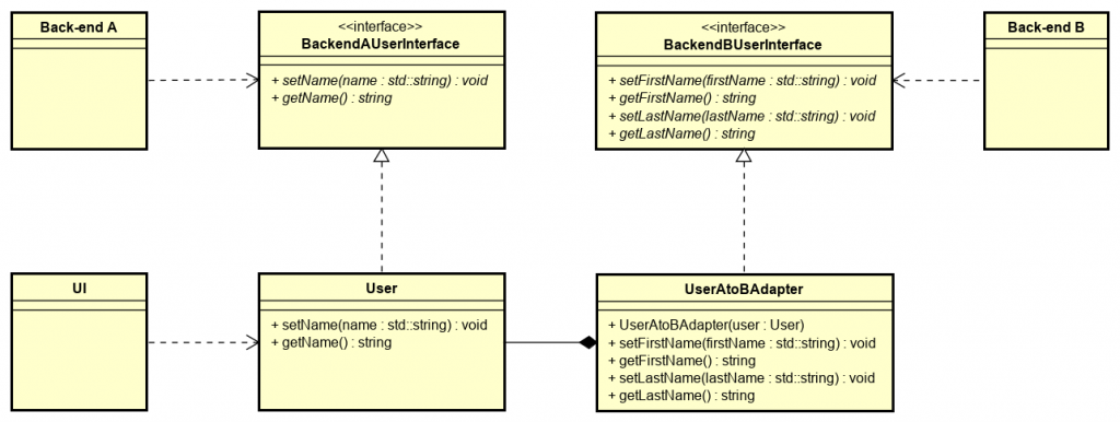 [Design Patterns #4] Adapter Pattern | CppDeveloper