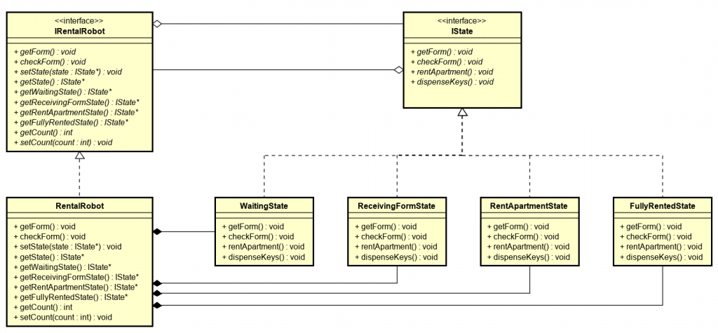 [Design Patterns #8] State Pattern | CppDeveloper