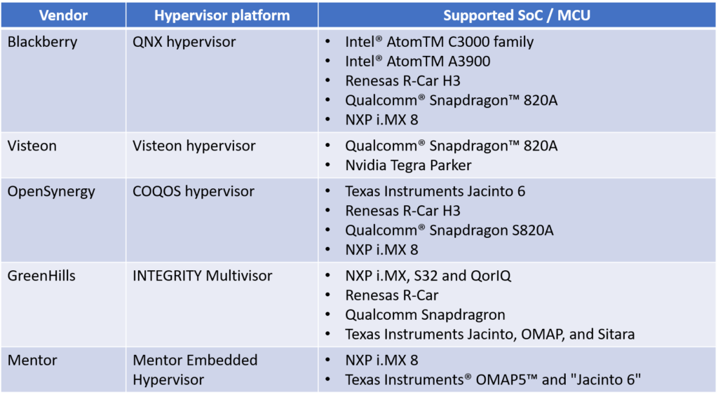 Integrated Cockpit & Hypervisor trong Automotive | CppDeveloper